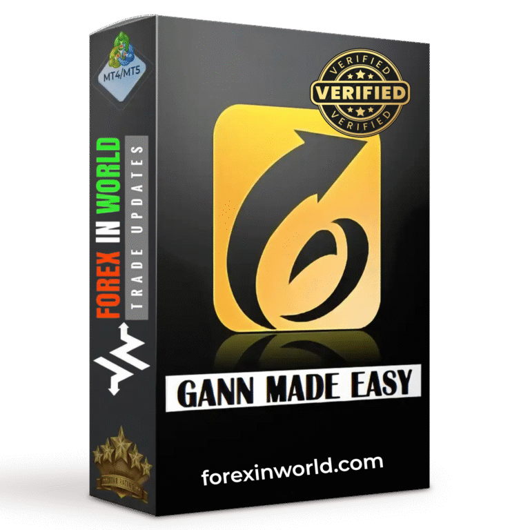 Gann Made Easy Indicator MT4 (Download link inside)